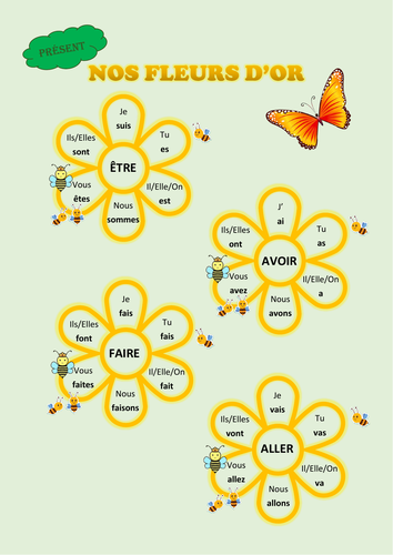 Conjugaison flowers - present tense | Teaching Resources