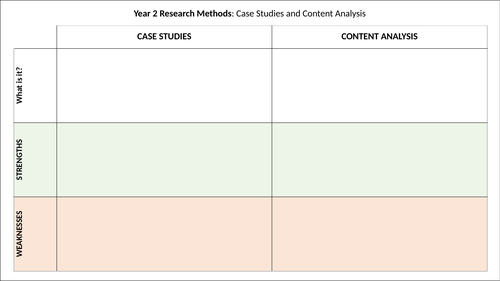 A-Level Psychology - CASE STUDIES AND CONTENT ANALYSIS [Year 2 Research ...