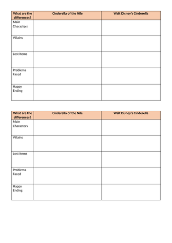 Rags to Riches English Talk for Writing 4-week Unit | Teaching Resources