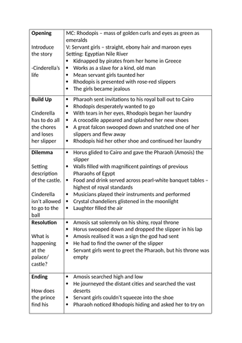 Rags to Riches English Talk for Writing 4-week Unit | Teaching Resources