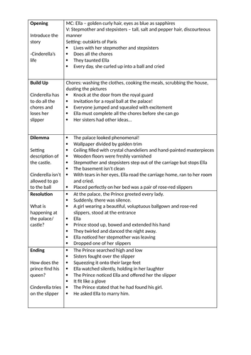 Rags to Riches English Talk for Writing 4-week Unit | Teaching Resources