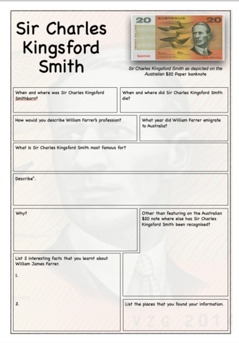 Sir Charles Kingsford Smith - Australian Bank Note Biographies $20 Note ...