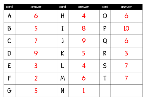 Halloween Maths Number Bond Task Cards 1-10 Center | Teaching Resources