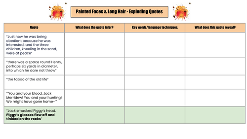 Lord of the Flies - Painted Faces and Long Hair Exploding Quotes ...