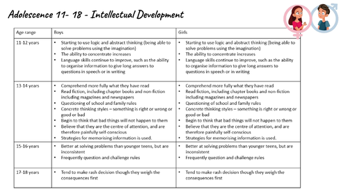 Health and Social Care CamNat - RO33 Task 1 Planning PIES - Adolescence ...