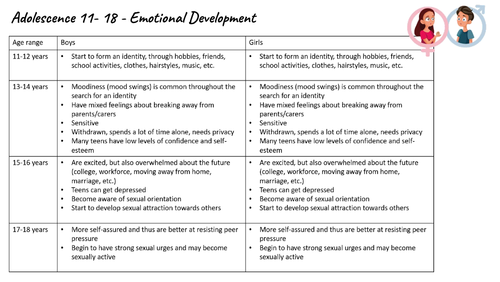 Health and Social Care CamNat - RO33 Task 1 Planning PIES - Adolescence ...