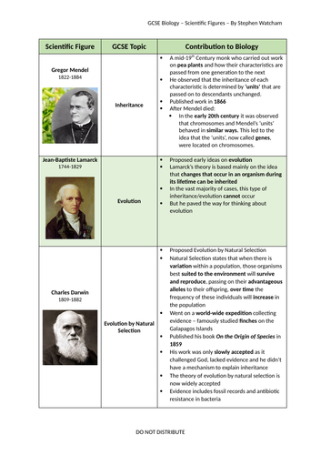 Scientific Figures Biology GCSE AQA | Teaching Resources