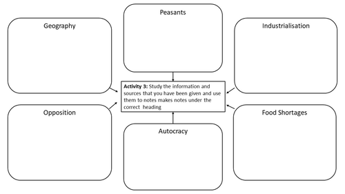 The Long Term Causes of the Russian Revolution | Teaching Resources