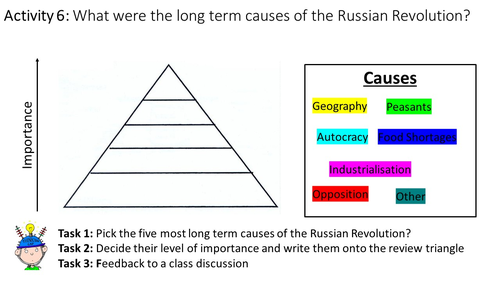 The Long Term Causes of the Russian Revolution | Teaching Resources