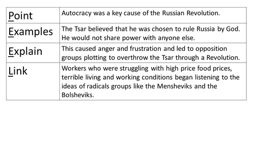 The Long Term Causes of the Russian Revolution | Teaching Resources