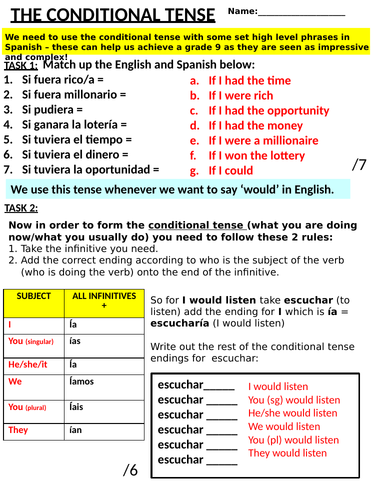 Conditional tense | Teaching Resources