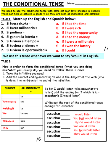 Conditional tense | Teaching Resources
