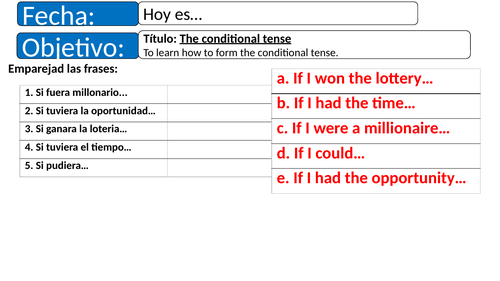 Conditional tense | Teaching Resources