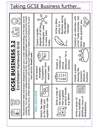 AQA GCSE Business Studies Homework | Teaching Resources