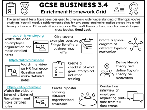 AQA GCSE Business Studies Homework | Teaching Resources