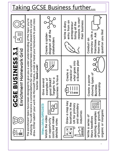 AQA GCSE Business Studies Homework | Teaching Resources