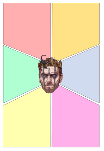 Macbeth Character Profile BOOKLET | Teaching Resources