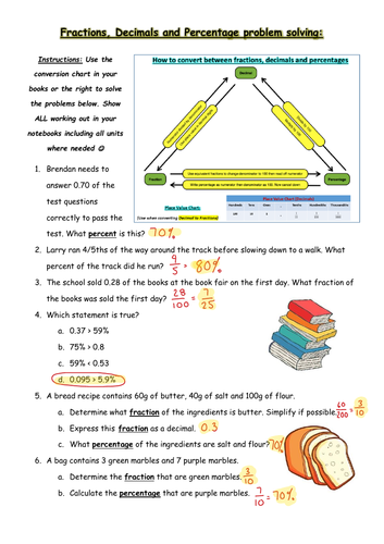 Fraction, Decimal and Percentage Conversions Word Problems | Teaching ...