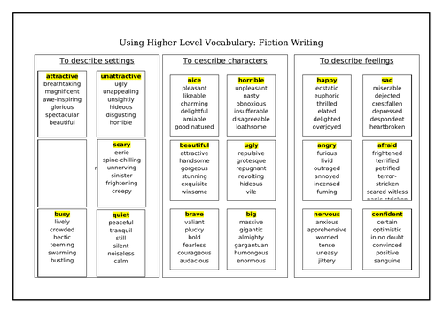 Vocabulary Word Mat Fiction Writing | Teaching Resources