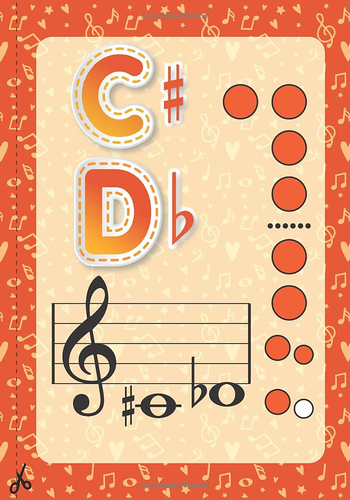 Fingering Chart for Soprano Recorder + Kodaly Hand Signs | Teaching ...