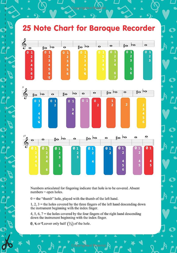 Fingering Chart for Soprano Recorder + Kodaly Hand Signs | Teaching ...