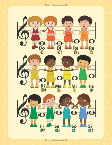 Chromatic Solfege Hand Signs Chart Learn The Chromatic Solfege Scale