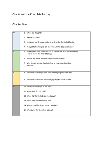 Roald Dahl-Charlie and the Chocolate Factory- Big Reads, Comprehension ...