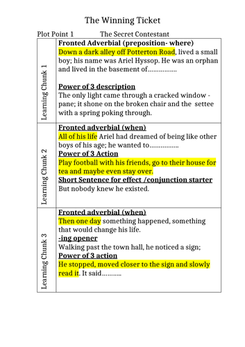 Charlie and the Chocolate Factory- Story Writing KS2- The Write Stuff ...