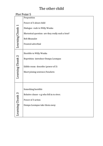 Charlie and the Chocolate Factory- Story Writing KS2- The Write Stuff ...
