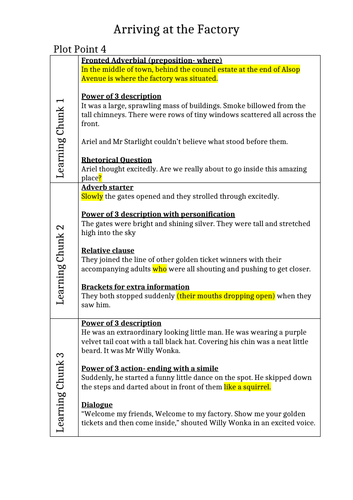 Charlie and the Chocolate Factory- Story Writing KS2- The Write Stuff ...