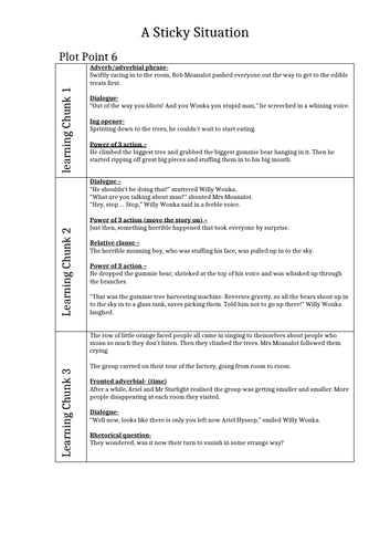Charlie and the Chocolate Factory- Story Writing KS2- The Write Stuff ...