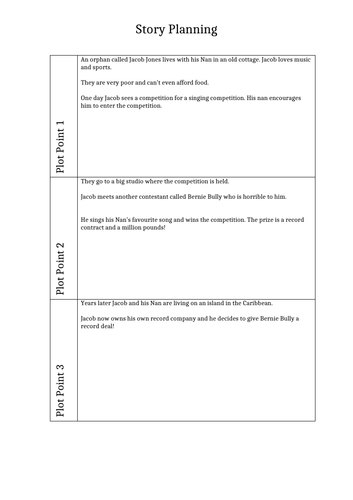 Charlie and the Chocolate Factory- Story Writing KS2- The Write Stuff ...