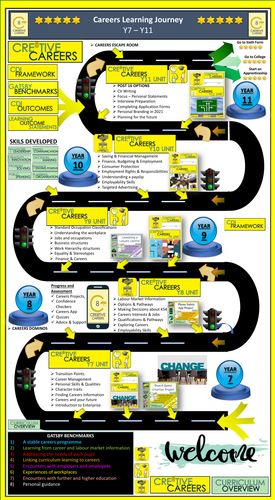 Year 9 Careers Unit - Jobs, Work & Business | Teaching Resources