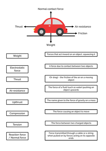 Aqa Gcse 9 1 Physics Vectors And Scalars Contact And Non Contact Forces Teaching Resources