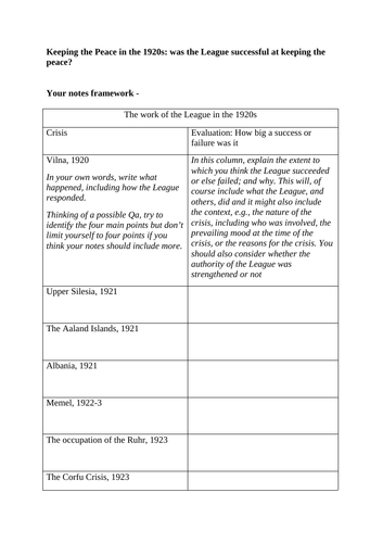 (I)GCSE - The League of Nations | Teaching Resources