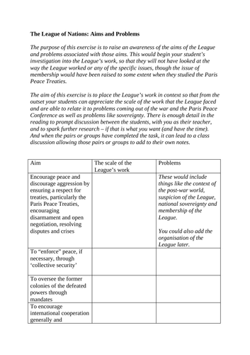 (I)GCSE - The League of Nations | Teaching Resources