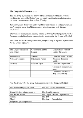 (I)GCSE - The League of Nations | Teaching Resources