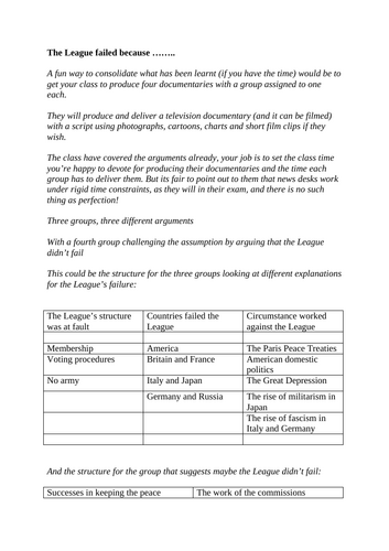 (I)GCSE - The League of Nations | Teaching Resources