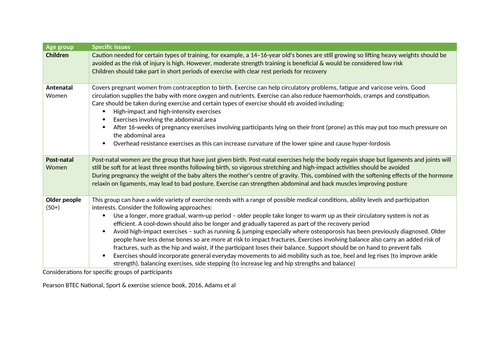 Physical activity for individual & group-based exercise | Teaching ...