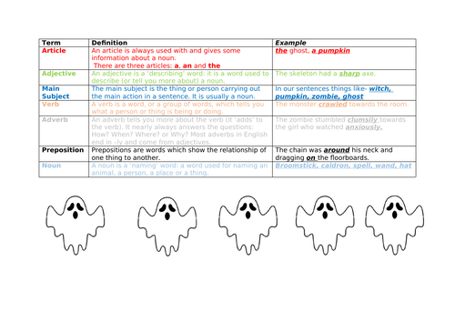 KS2 Halloween Spooky Grammar and Word Class Sentence builder sheets ...