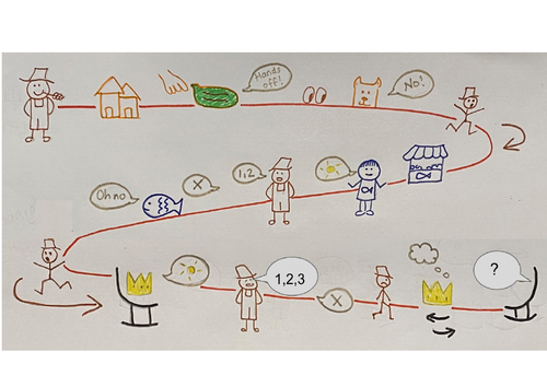 T4W (Talk 4 Writing) model text The Papaya That Spoke | Teaching Resources