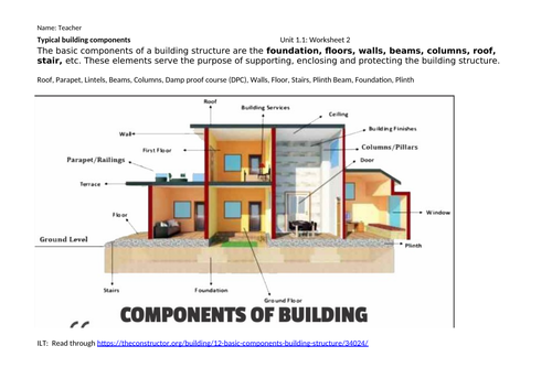 Edquas Construction & The Built Environment Level 1/2 - Unit 1.1 ...