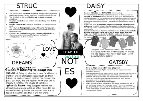 The Great Gatsby - Unit of Work Chapter 1-5 | Teaching Resources