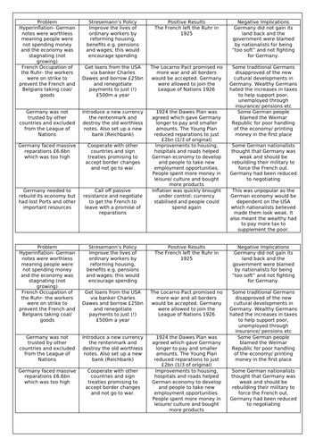 Golden Years: Living Standards in Weimar Germany | Teaching Resources