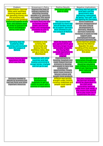 Golden Years: Living Standards in Weimar Germany | Teaching Resources