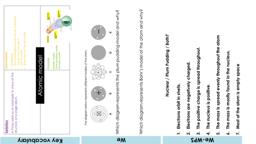 History of an atom | Teaching Resources