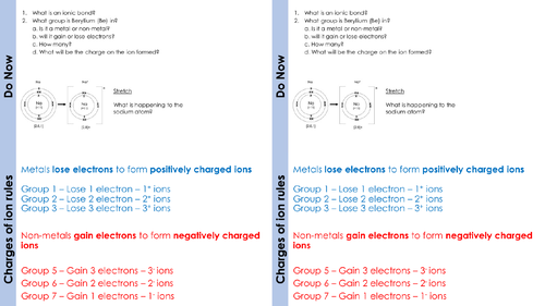 Drawing ions | Teaching Resources