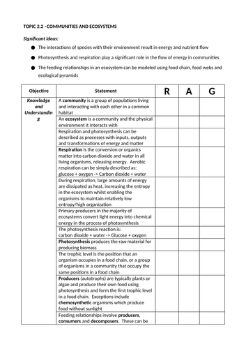 ESS IBDP Unit 2 Guided revision/workbook | Teaching Resources ESS IBDP Unit 2 Guided revision/workbook | Teaching Resources