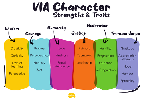 VIA Character Strengths & Traits | Teaching Resources
