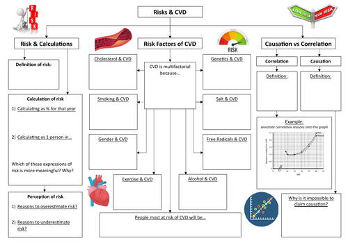 Risks Summary Sheet - Edexcel A SNAB Biology; Topic 1 (AS) | Teaching ...